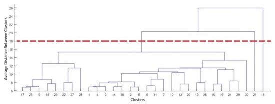 Machine Learning Algorithms for Activity-Intensity Recognition Using Accelerometer Data