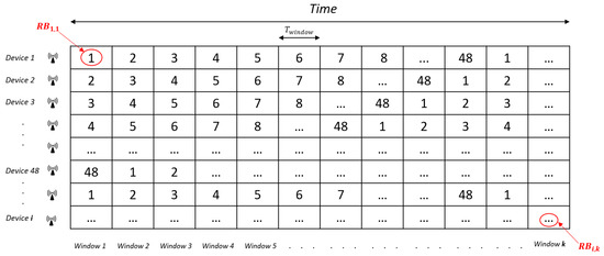 Collision Avoidance Resource Allocation for LoRaWAN