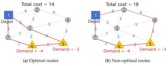 An Optimal Routing Algorithm for Unmanned Aerial Vehicles