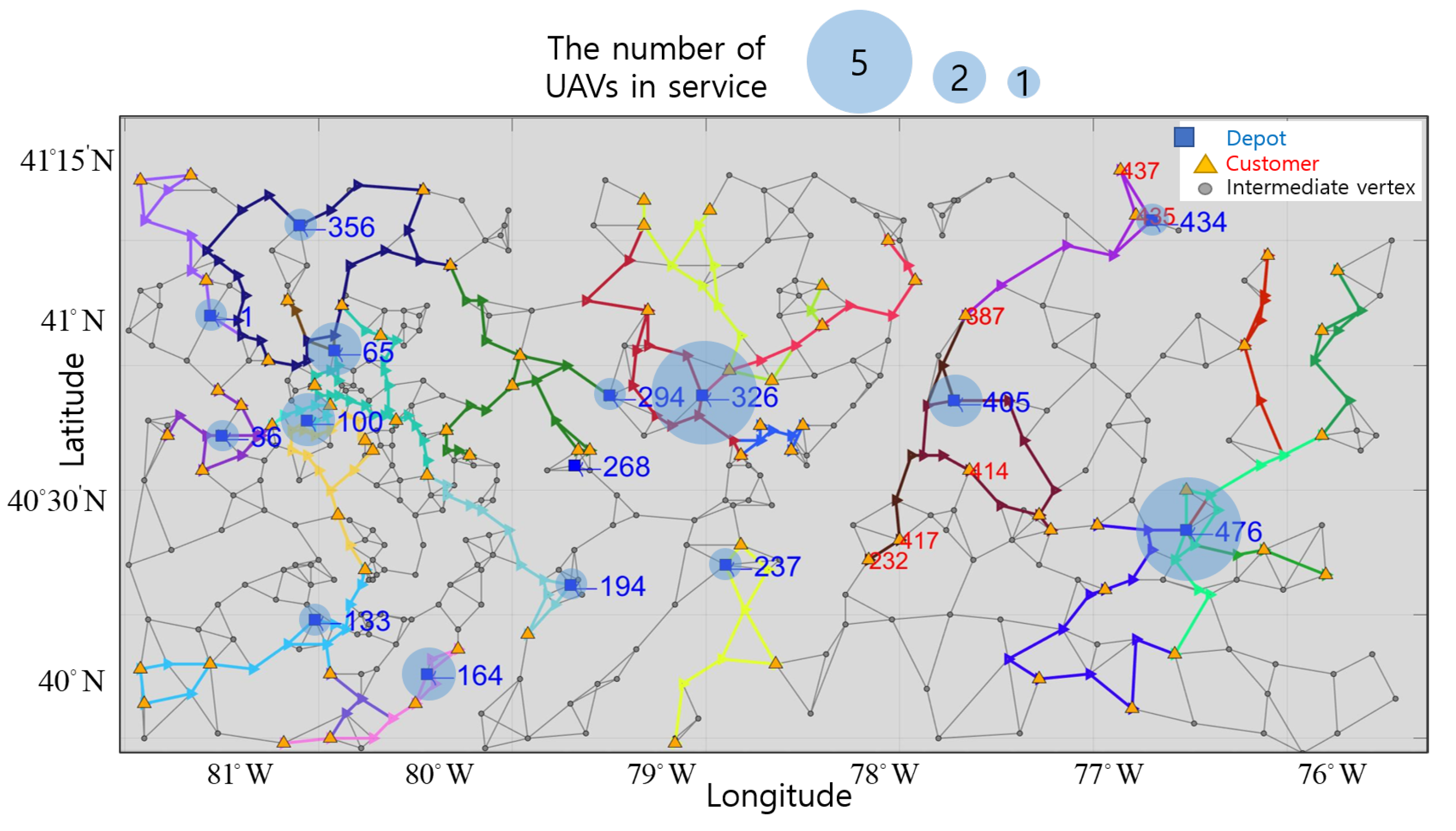 An Optimal Routing Algorithm for Unmanned Aerial Vehicles