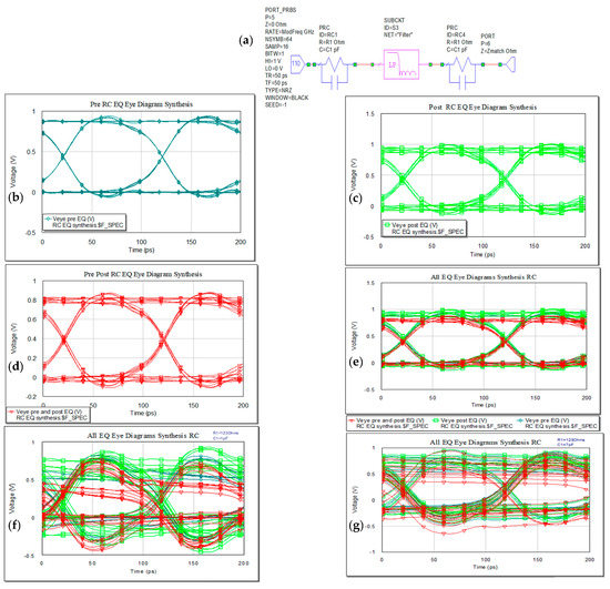 Passive Equalization Networks—Efficient Synthesis Approach for High ...