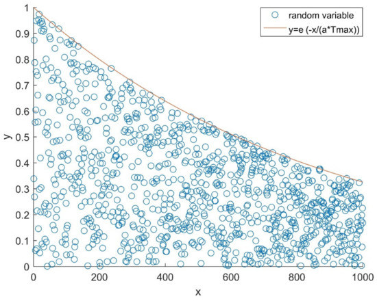 Sensors | Free Full-Text | A Modified Sparrow Search Algorithm with Application in 3d Route ...