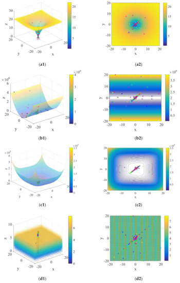 Sensors | Free Full-Text | A Modified Sparrow Search Algorithm with Application in 3d Route ...