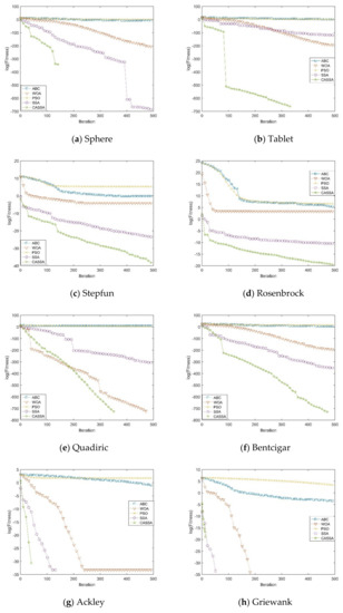 Sensors | Free Full-Text | A Modified Sparrow Search Algorithm with Application in 3d Route ...