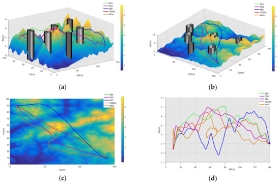 Sensors | Free Full-Text | A Modified Sparrow Search Algorithm with Application in 3d Route ...