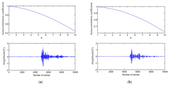 Sensors | Free Full-Text | Calibration Analysis of High-G MEMS Accelerometer Sensor Based on ...