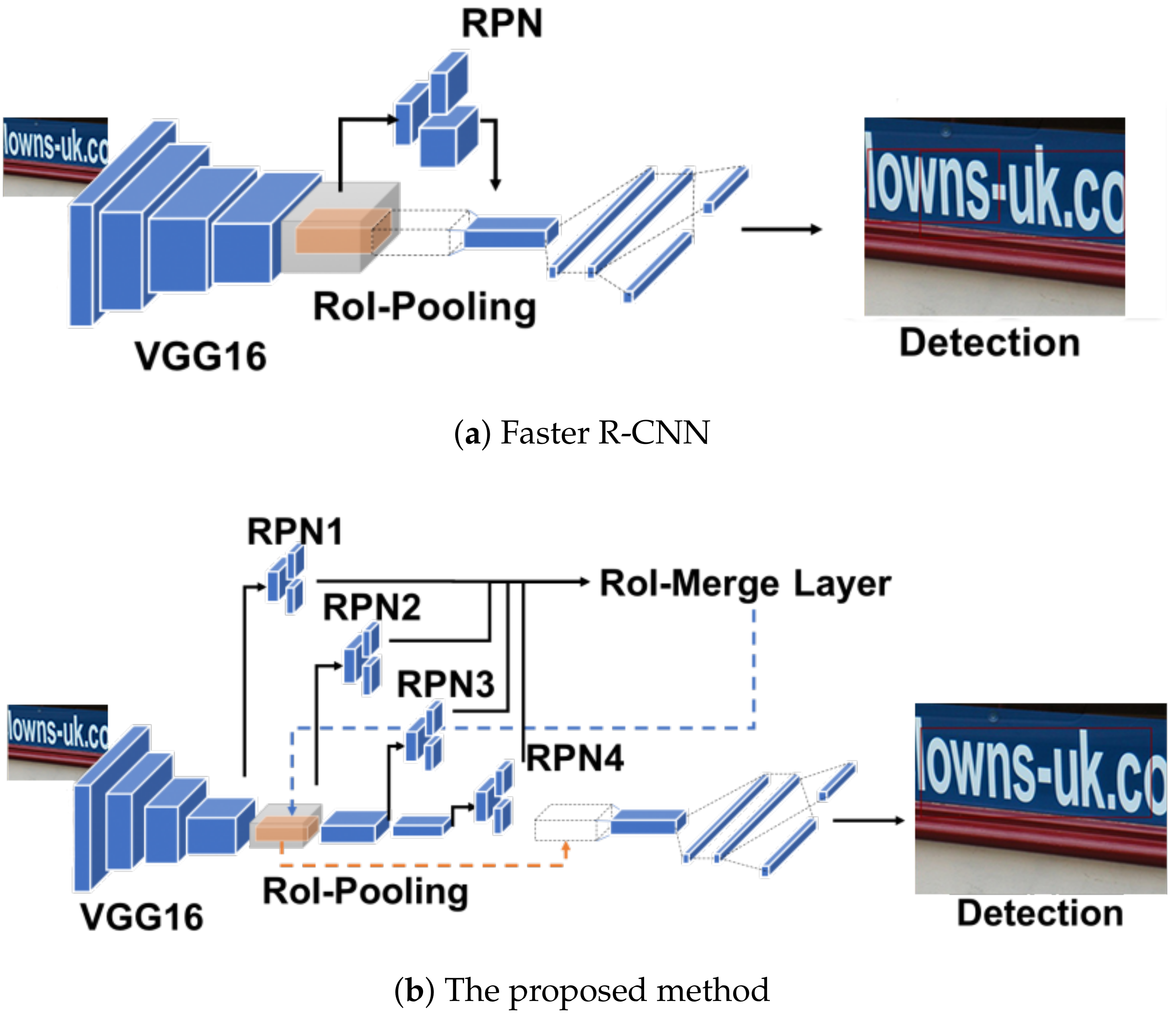Sensors | Free Full-Text | Text Detection Using Multi-Stage Region ...