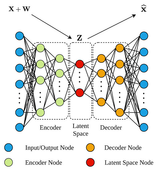 Sensors | Free Full-Text | Industrial Control under Non-Ideal ...