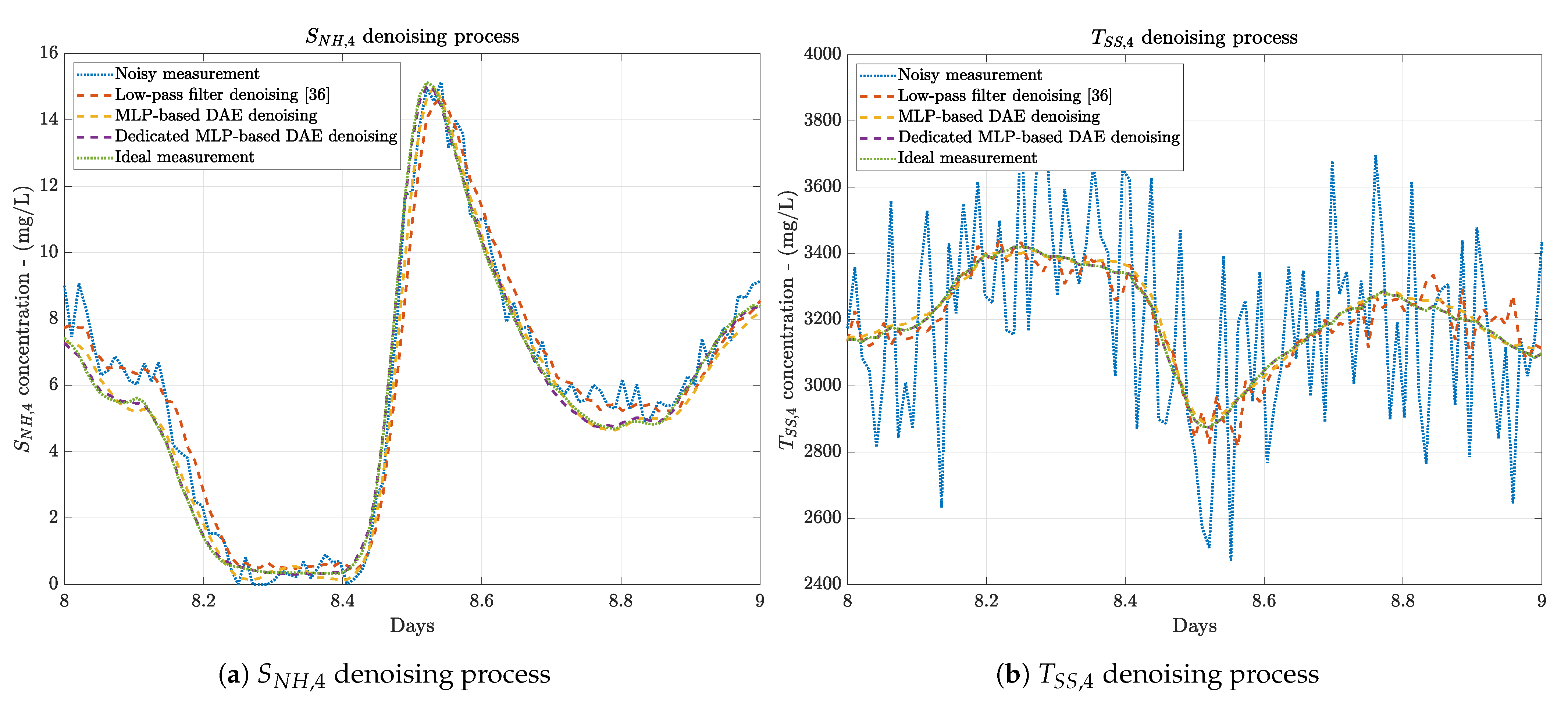 Sensors | Free Full-Text | Industrial Control under Non-Ideal ...