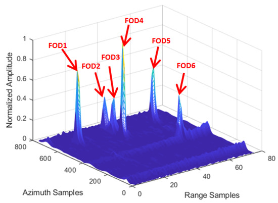 FOD Detection Method Based on Iterative Adaptive Approach for Millimeter-Wave Radar