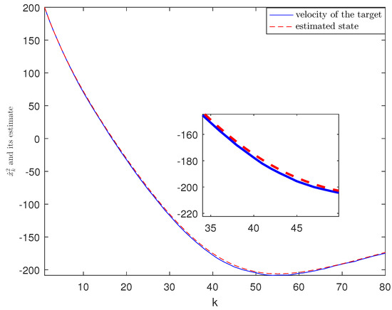 Event-Triggering State and Fault Estimation for a Class of Nonlinear Systems Subject to Sensor ...