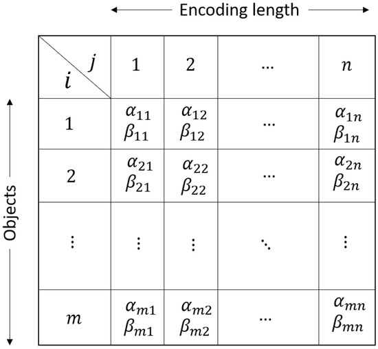 Two-Dimensional Quantum Genetic Algorithm: Application to Task Allocation Problem