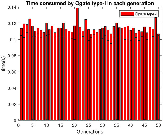 Two-Dimensional Quantum Genetic Algorithm: Application to Task ...