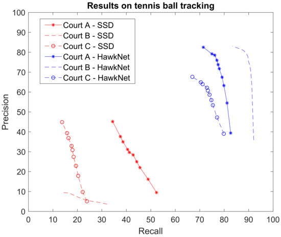 T-RexNet—A Hardware-Aware Neural Network for Real-Time Detection of ...