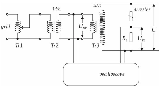 Extracting the Resistive Current Component from a Surge Arrester’s ...