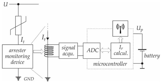 Extracting the Resistive Current Component from a Surge Arrester’s ...