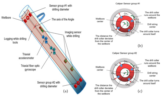 Research on a Measurement Method for Downhole Drill String Eccentricity ...