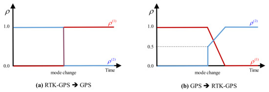 Sensors | Free Full-Text | Energy-Efficient Swarming Flight Formation ...