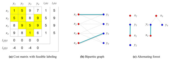 Sensors | Free Full-Text | Energy-Efficient Swarming Flight Formation ...