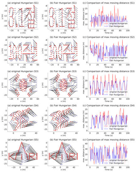 Sensors | Free Full-Text | Energy-Efficient Swarming Flight Formation ...