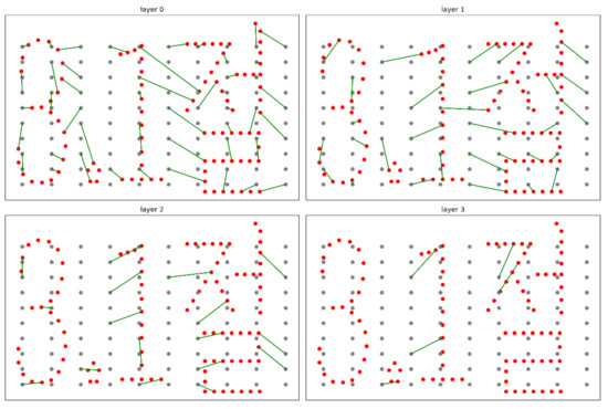 Sensors | Free Full-Text | Energy-Efficient Swarming Flight Formation ...