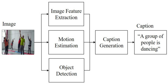 Sensors Free Full Text Image Captioning Using Motion Cnn With Object Detection