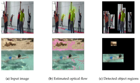 Image Captioning Using Motion-CNN with Object Detection