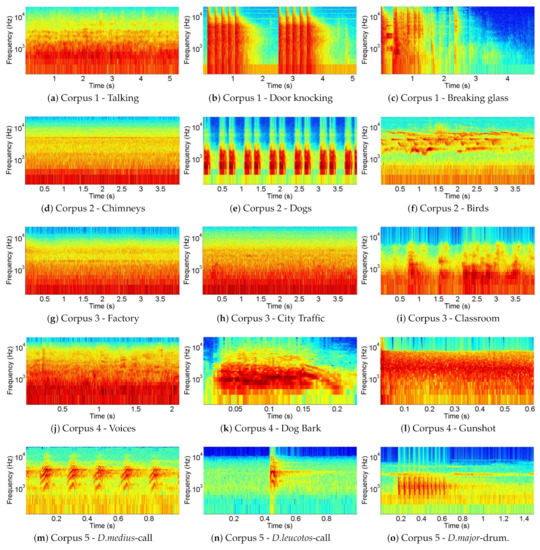Sensors | Free Full-Text | A Comparative Survey of Feature Extraction ...