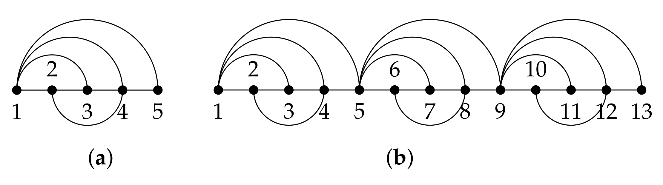 Random-Walk Laplacian for Frequency Analysis in Periodic Graphs