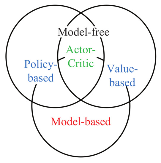 Learning for a Robot: Deep Reinforcement Learning, Imitation Learning ...