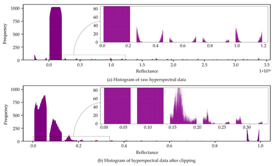 Sensors | Free Full-Text | Multimodal Deep Learning and Visible-Light and Hyperspectral Imaging ...