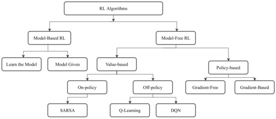 Reinforcement Learning Approaches in Social Robotics