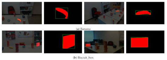 Sensors | Free Full-Text | RobotP: A Benchmark Dataset for 6D Object ...