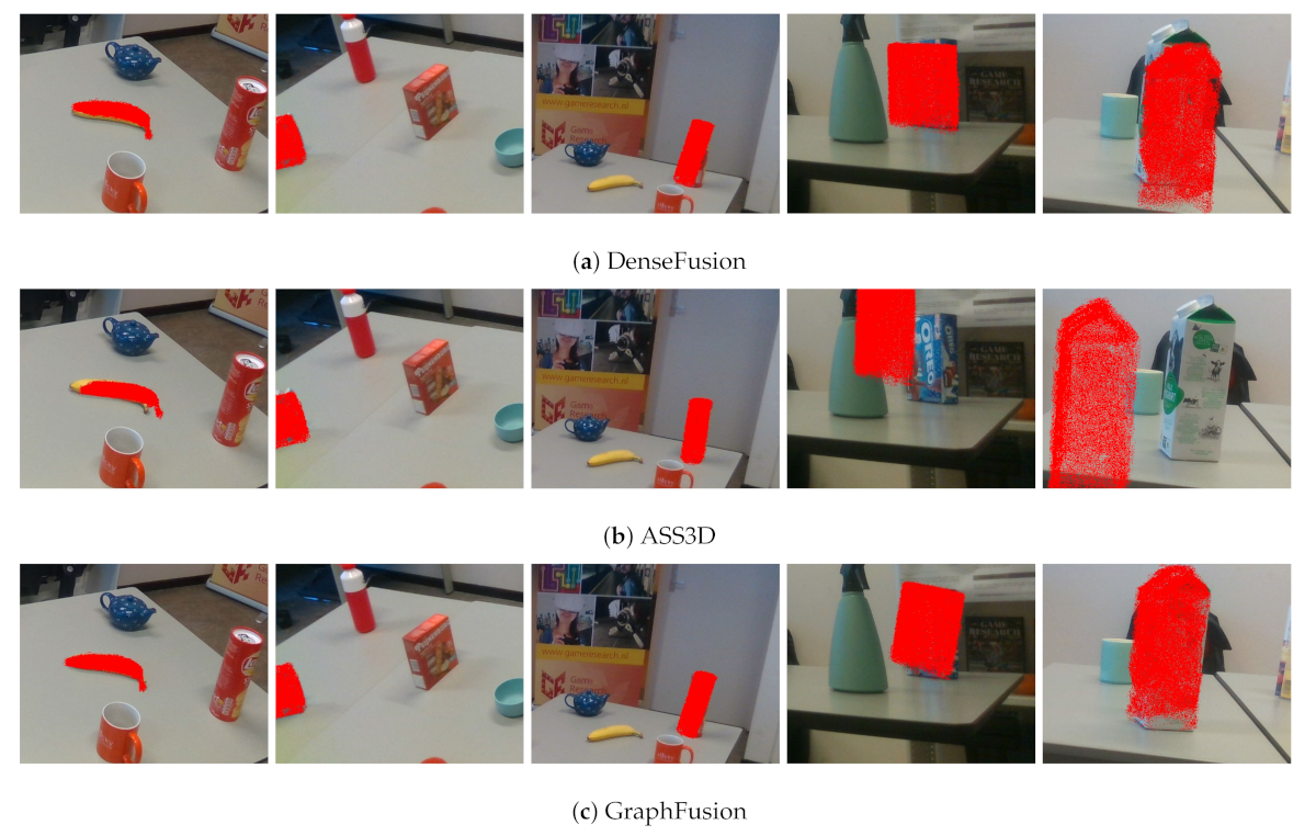 Sensors Free Full Text Robotp A Benchmark Dataset For 6d Object