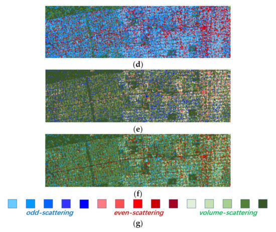 Unsupervised Classification of Polarimetric SAR Image Based on Geodesic Distance and Non ...