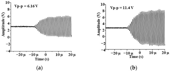 Analysis and Validation of Ultrasonic Probes in Liquid Level Monitoring ...