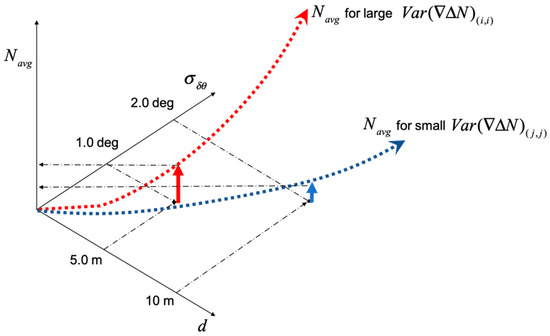 GNSS Precise Relative Positioning Using A Priori Relative Position in a ...