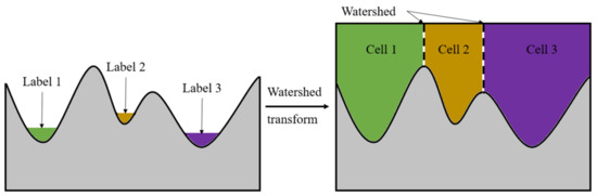 Research on Distance Transform and Neural Network Lidar Information ...