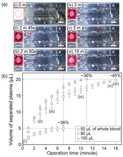 Nano-Interstice Driven Powerless Blood Plasma Extraction in a Membrane ...