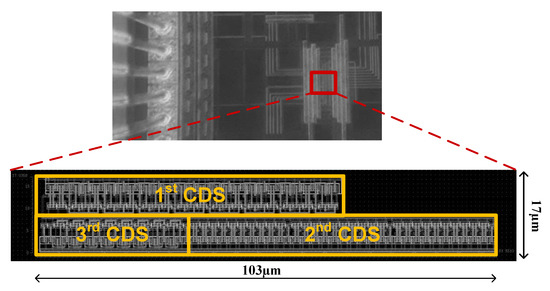 Digitally Controlled Oscillator with High Timing Resolution and Low Complexity for Clock Generation