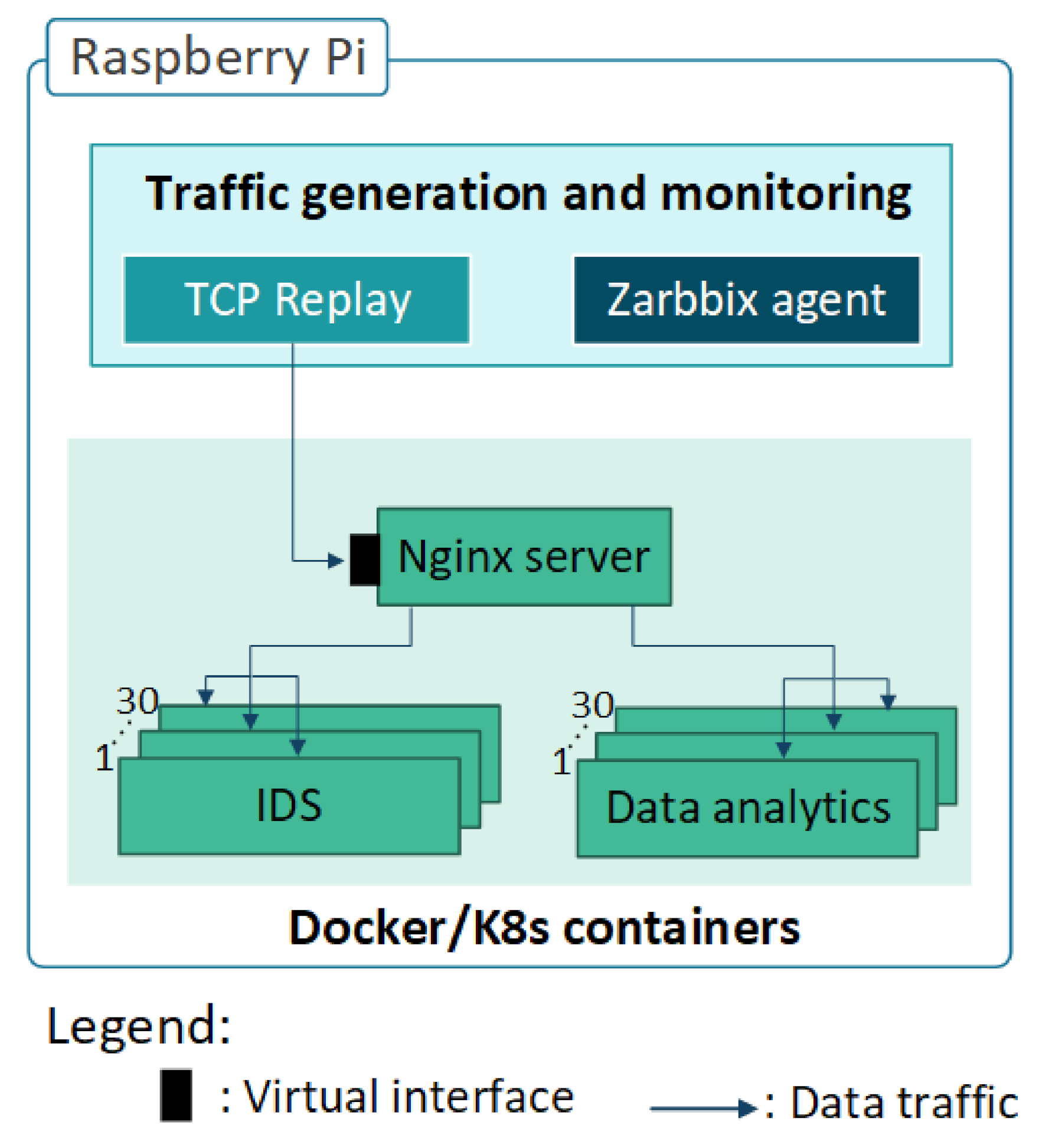 Empirical Performance and Energy Consumption Evaluation of Container ...