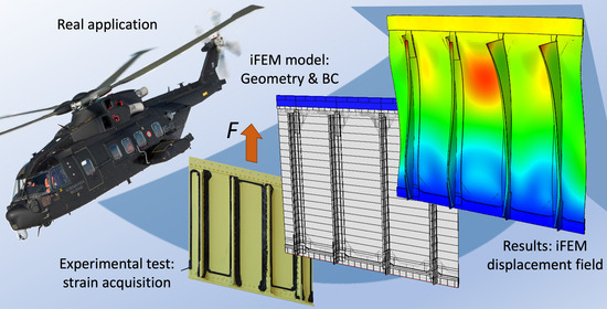 Sensors Free Full Text Shape Sensing Of A Complex Aeronautical