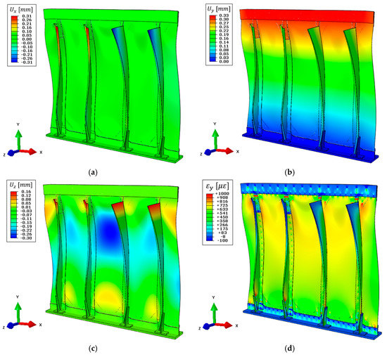 Shape Sensing of a Complex Aeronautical Structure with Inverse Finite Element Method