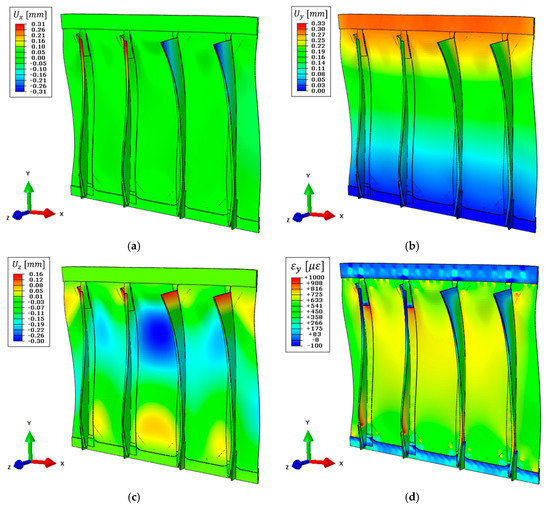 Shape Sensing of a Complex Aeronautical Structure with Inverse Finite Element Method