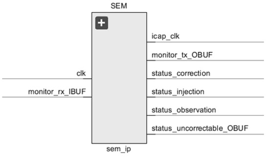 Fault Injection Emulation for Systems in FPGAs: Tools, Techniques and Methodology, a Tutorial