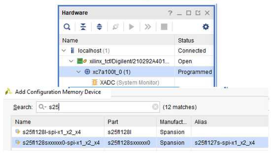 Fault Injection Emulation for Systems in FPGAs: Tools, Techniques and Methodology, a Tutorial