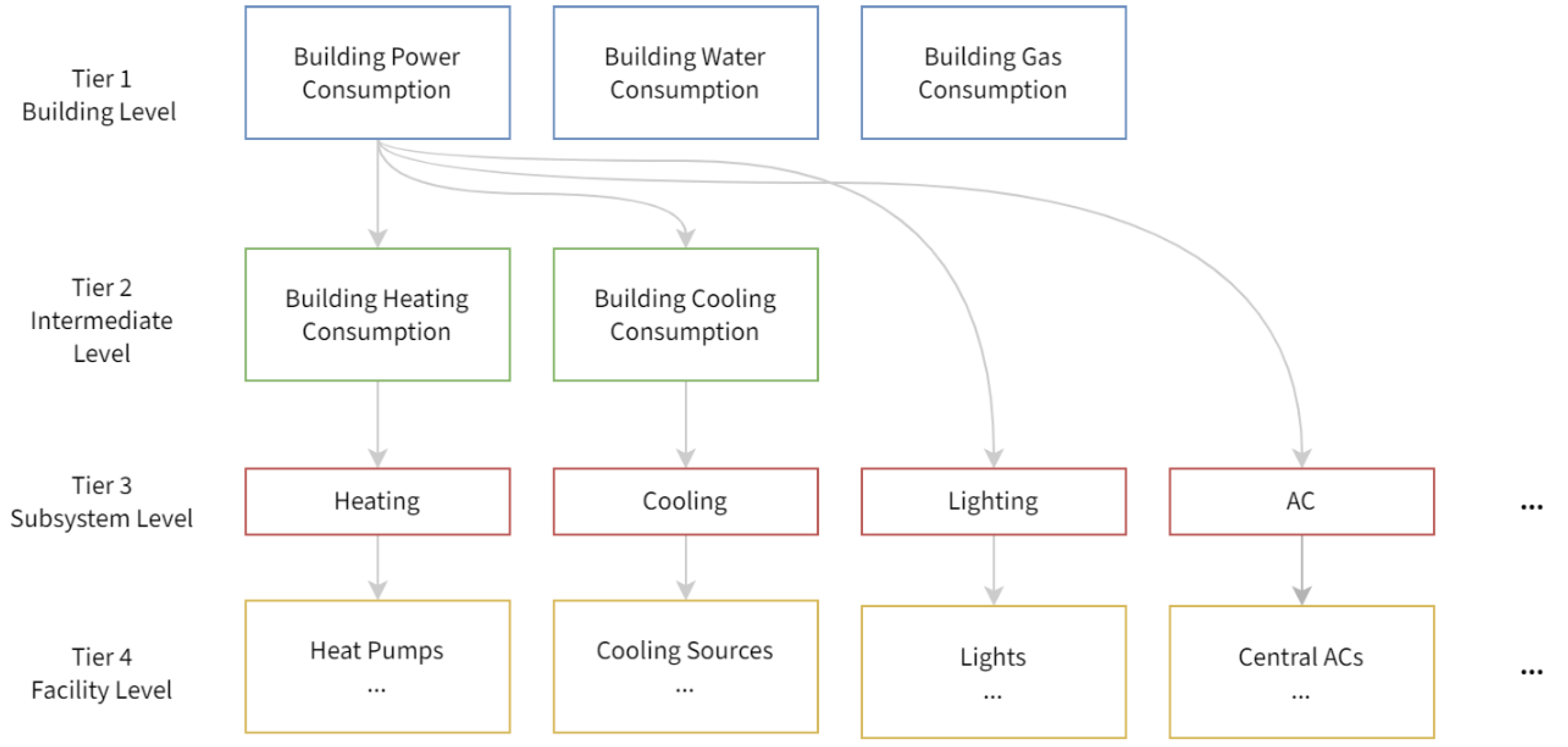 A Framework for the Automatic Integration and Diagnosis of Building ...