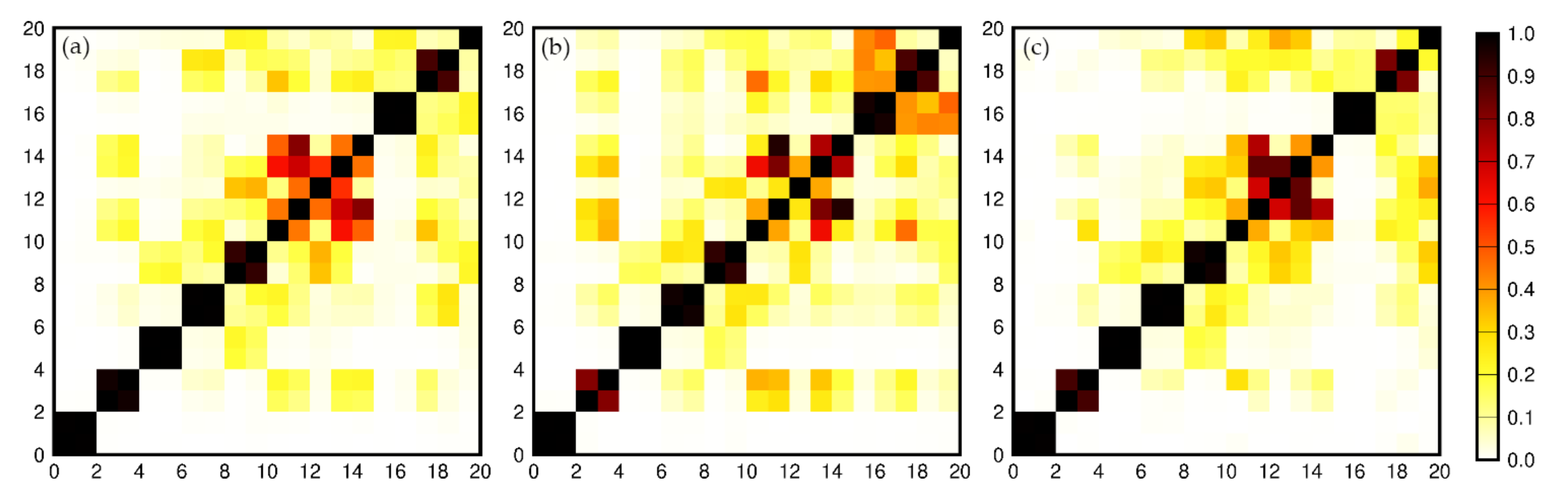 Sensors | Free Full-Text | Multi-Channel Singular Spectrum Analysis on ...