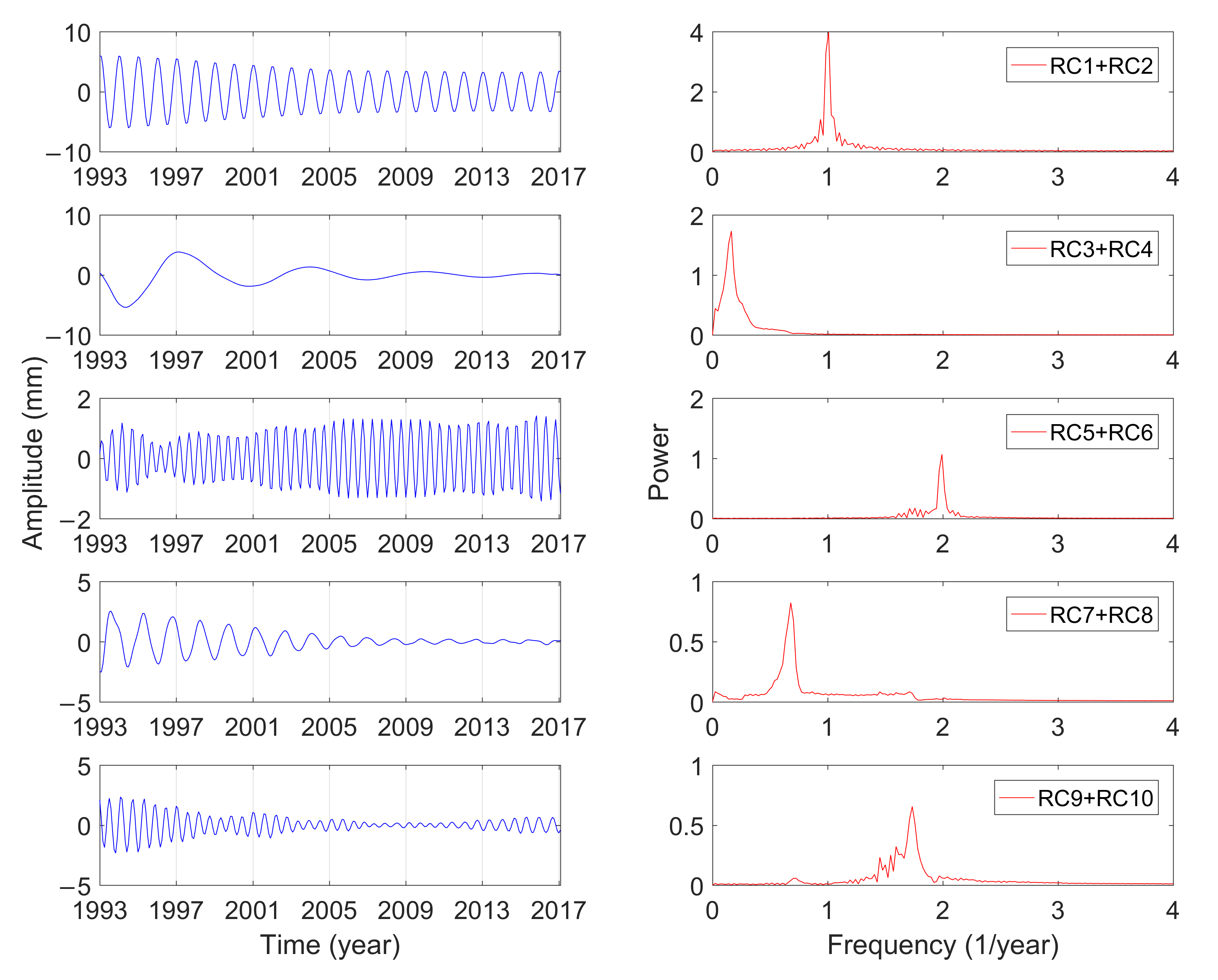 Sensors | Free Full-Text | Multi-Channel Singular Spectrum Analysis on ...