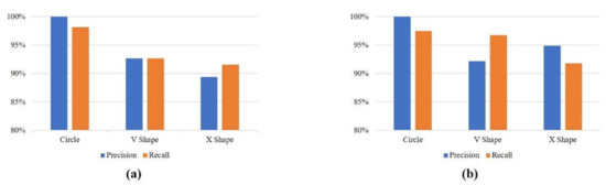 Hand Gesture Recognition Using Single Patchable Six-Axis Inertial Measurement Unit via Recurrent ...